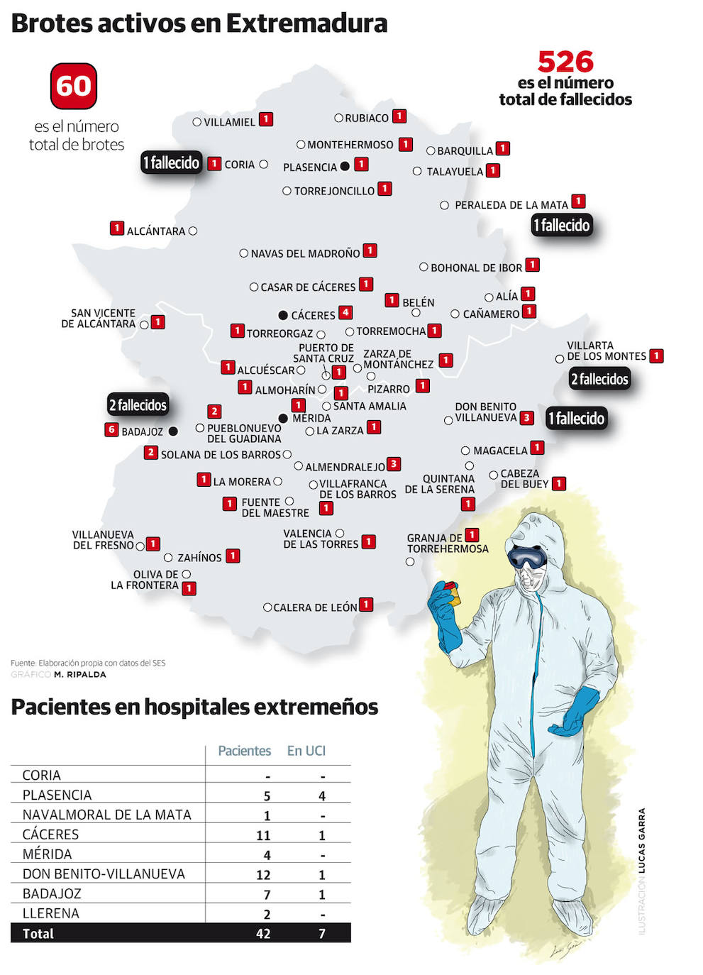 Cinco nuevos brotes y 65 positivos más en las últimas 24 horas | Hoy
